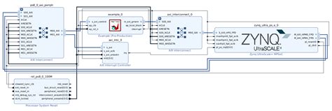 Tutorial Axi Master Interfaces With Hls Ip Learn Pynq