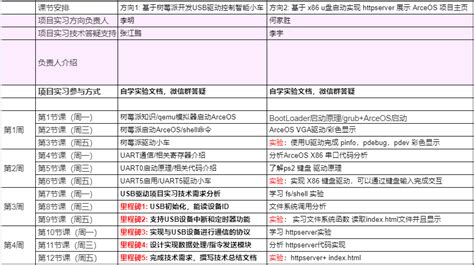 开源操作系统社区 项目五：chenlongos辰龙发行版 Os2educn