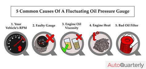 Why Is The Oil Pressure Gauge Fluctuating While Driving Auto Quarterly