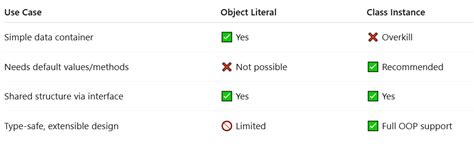 Handling Errors Like A Pro In Typescript By Kolby Sisk Udacity Eng
