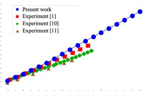 Thermal Variation Of Lattice Parameter Download Scientific Diagram
