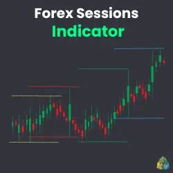 Forex Sessions Indicator for MT4 | MT5