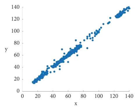 The Horizontal A Vertical B And Diagonal C Pixel Correlation