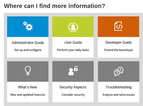 Lets Help Each Other What Is Sap Fiori Launchpad