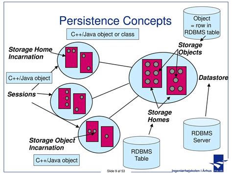 Objektorienteret Middleware Oomi Ppt Download