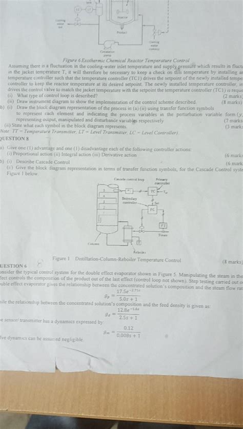 Solved Figure Exothermic Chemical Reactor Temperature Chegg