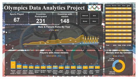 Subhajit Dey On Linkedin Powerbi Dataanalytics Datavisualization