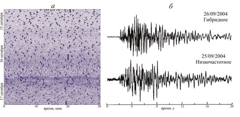 Seismic Record Of Earthquakes Of The Swarm Sequence Recorded 2 5 Km