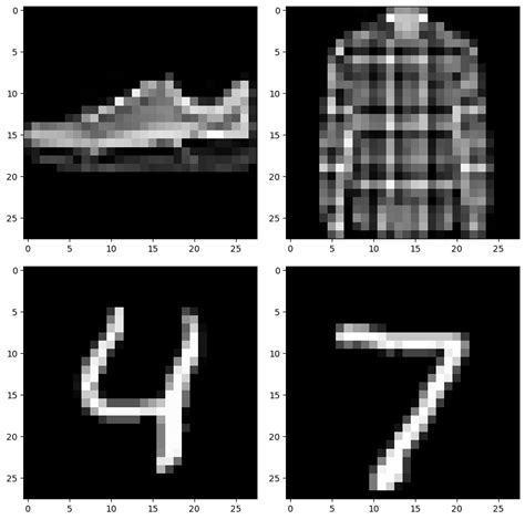 Classifying Images From Mnist Databases Using A Cnn By Prajwal