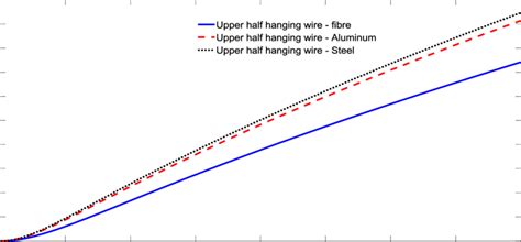 Comparison Between Experimental And Simulation Results Download