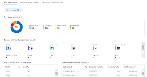 Intune Reporting With Log Analytics Analyze Disk Size To See Whats