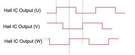 the easiest way to control the torque of a bldc with raspberry pi using
