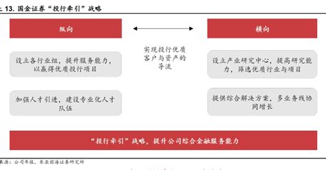 截至2021年底，国金证券组织架构情况 2023年03月 行业研究数据 小牛行研