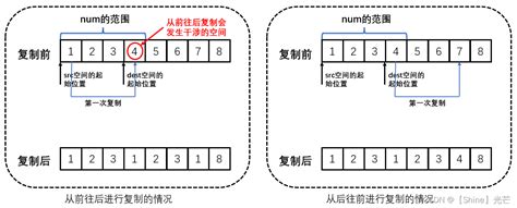 C语言 内存操作函数详解（memcpy、memmove、memcmp、memset、memchr）memcmp函数 Csdn博客