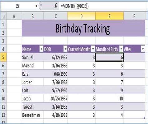Birthday Tracking In Excel MindStick