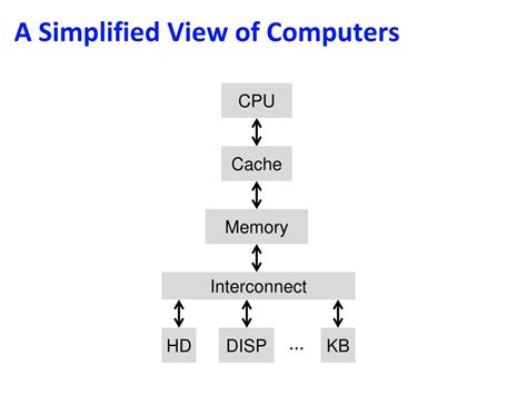 Ppt Eel 6764 Principles Of Computer Architecture Memory Hierarchy Design Powerpoint