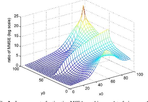 Figure 2 From Cramerrao Bounds For Hybrid Toadoa Based Location