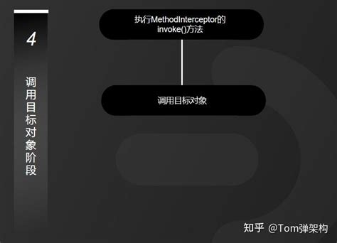 被面试官问烂的spring Aop原理,你是怎么答的? 知乎 被面试官问烂的spring Aop原理,你是怎么答的? 知乎