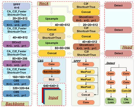 Electronics Special Issue Machine Learning And Deep Learning Based