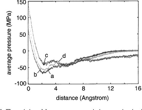 Figure 9 From The Effect Of Surface Roughness On The Adhesion Of Solid Surfaces For Systems With