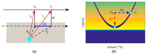 Coastal Waveform Retracking For Jason 2 Altimeter Data Based On Along