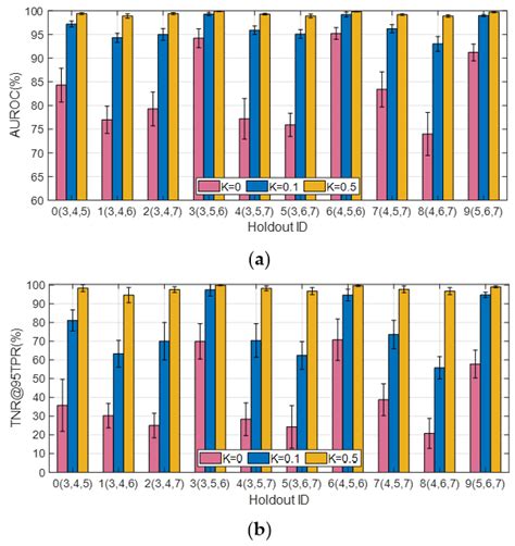 Target Recognition In Sar Images By Deep Learning With Training Data Augmentation