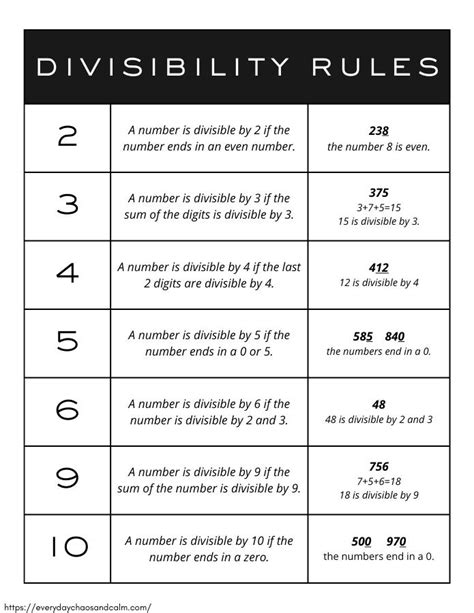 Printable List Of Divisibility Rules