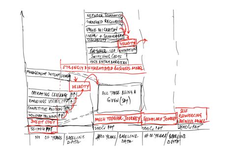 Scalability Thinking Mental Models Mental Models Valuepickr Forum