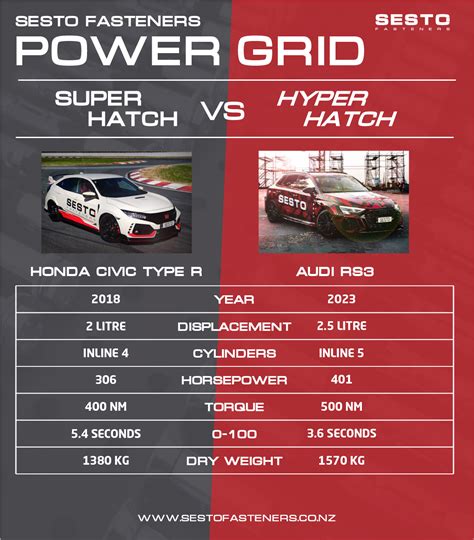 Sesto Fasteners Power Grid Sesto Fasteners Power Grid