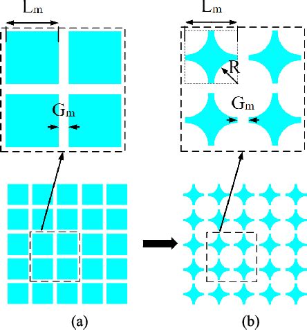 Figure From A Low Profile Ultra Wideband And Wide Scanning Phased Array For UHF Applications