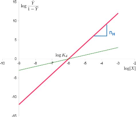 Figure 1 From Cooperative Binding Semantic Scholar