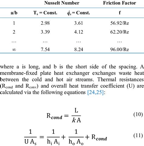 Nusselt Number And Friction Factor For Fully Developed Laminar Flow In