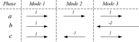 14 Simplified Presentation Of The Propagation Modes Download