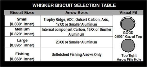 Whisker Biscuit Size Chart