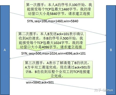 从tcp协议的原理来谈谈rst复位攻击 知乎