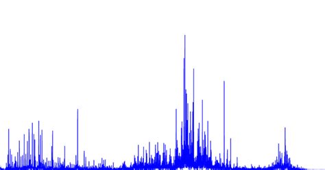 The Fft Spectrum Image Of An Outer Race Fault Signal Download
