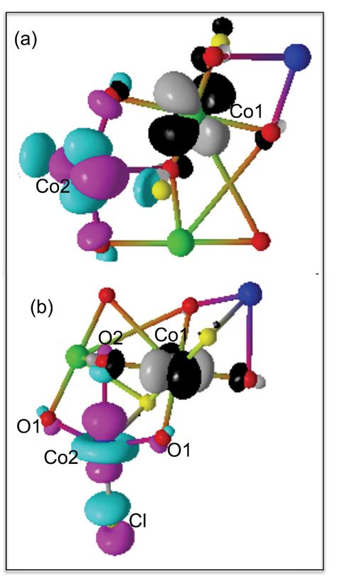Plot Of Wannier Functions Placed At Two Different Co Sites The Two Download Scientific Diagram