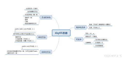 day05总结 csdn博客
