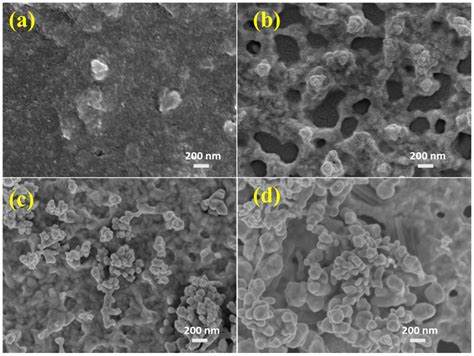 Electrodeposited Fabrication Of Ceo2 Branched Like Nanostructure Used