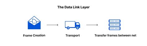 Osi Model Layer 4 — Tls Ssl In Internet Security Ssl Secure… By Walid Mahmoud Medium
