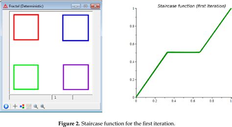 Figure 2 From The Fractal Calculus For Fractal Materials Semantic Scholar