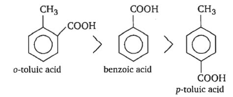 The Relative Acidic Strengths Of Benzoic Acid O Toluic Acid And P