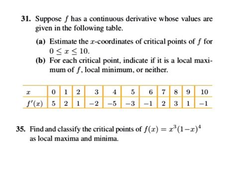 solved 31 suppose f has a continuous derivative whose values are