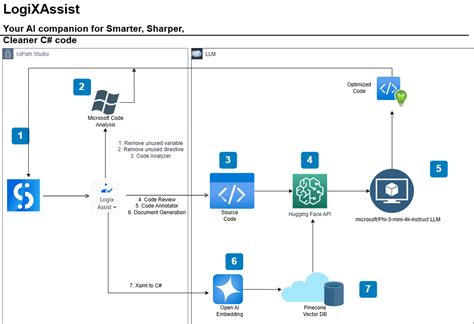 Hyperhack 2024logixassist Use Cases Repository Uipath Community Forum