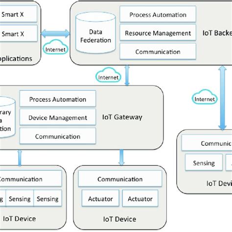 A Stacked Autoencoder Based Deep Learning Model Download Scientific Diagram