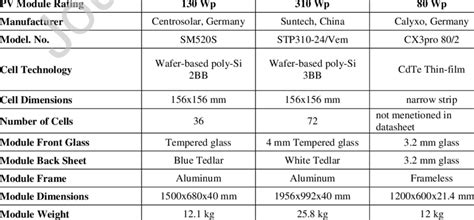 Technical Specifications For PV Modules Under Test 2 Download Scientific Diagram