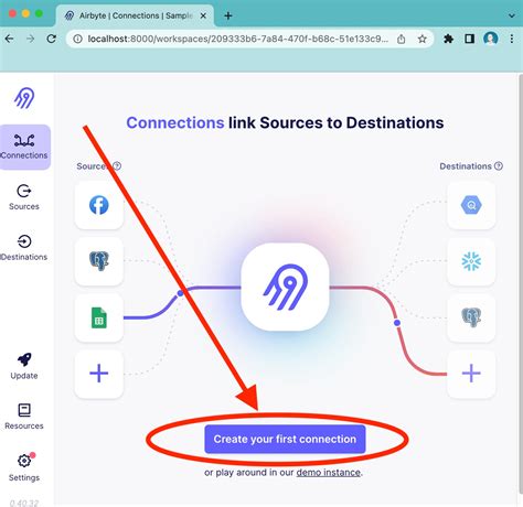 using open source for data integration