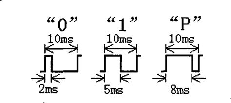 B Code Demodulating And Decoding Method And Apparatus Thereof Eureka