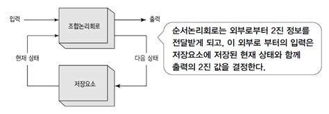 [circuits]순서논리회로 1 slow and steady