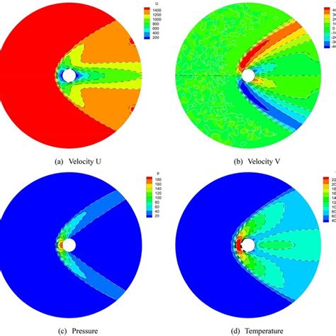 The hypersonic cylinder flow at Ma ¼ and Kn ¼ The background is Download Scientific